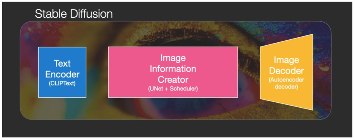 学习笔记3：Stable Diffusion中的潜（浅）空间（Latent Space） - 老雒的AI档案室